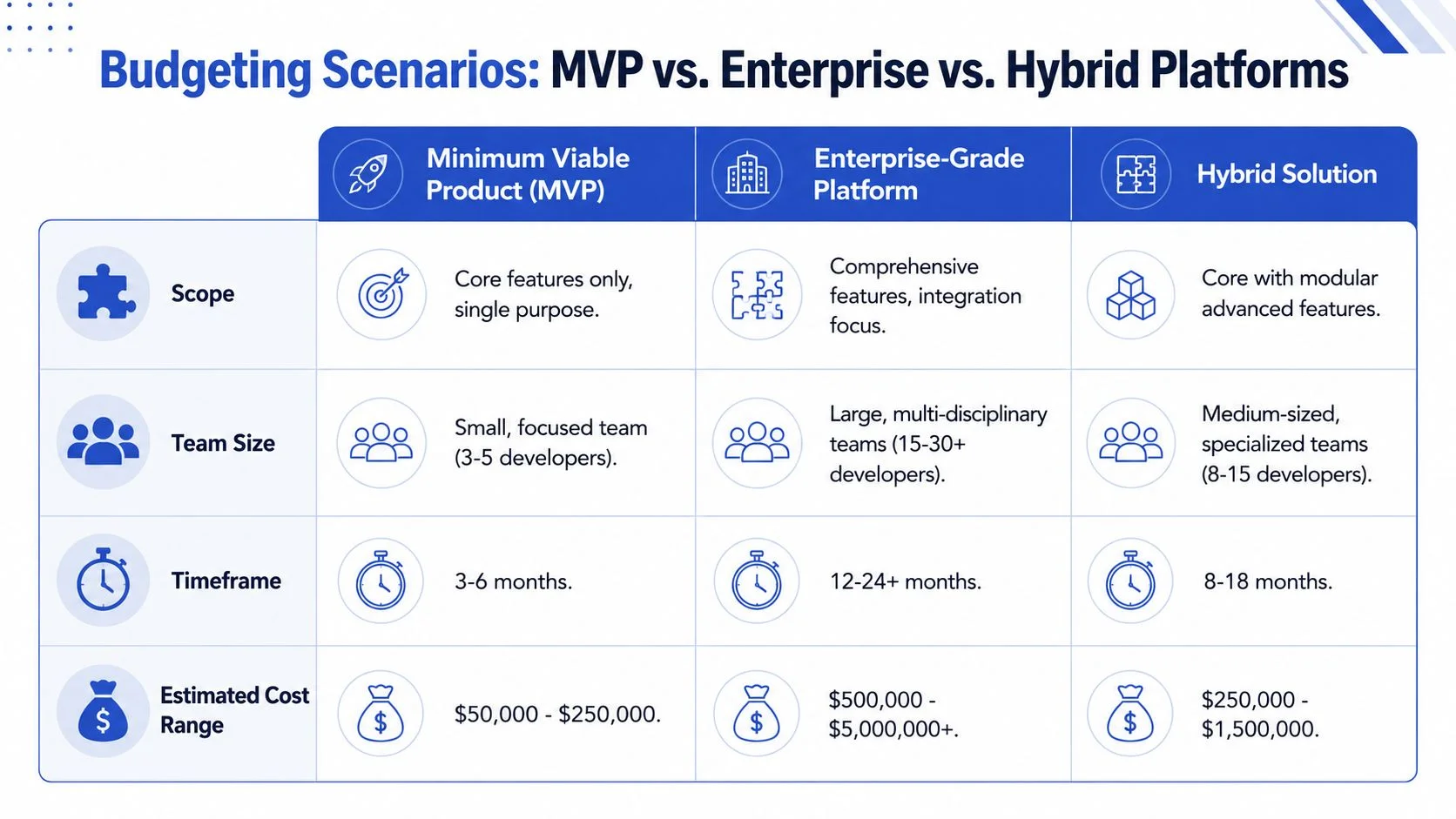 Blockchain, AI & SaaS Platform Development Cost 2026